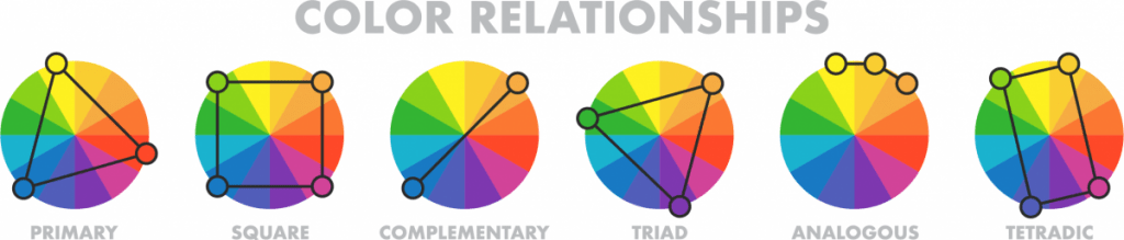 color relationships - Celmatique